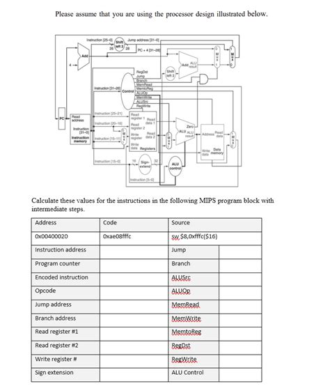 Solved Please Assume That You Are Using The Processor Design