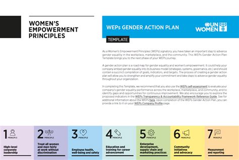 WEPs Gender Action Plan Template WEPs