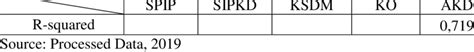 R Squared And Adjusted R2 Values Download Scientific Diagram