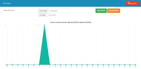 How To Get Telegram Bot Statistics SmartBotsLand