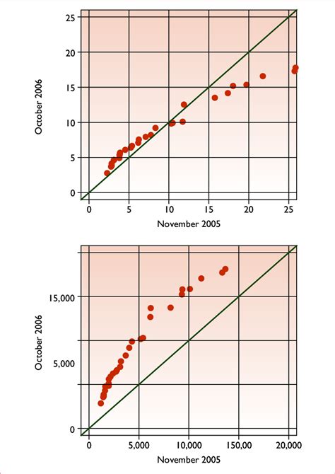 Differences In Mean Per Node Load Top And Aggregate Network Download Scientific Diagram