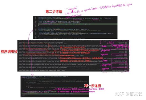 【pytorch 源码 detail 系列】pytorch 中 dispatch 机制及其实现 知乎