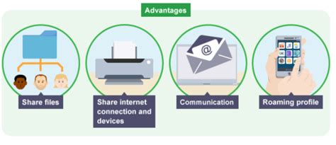 Networks Flashcards Quizlet Networks Flashcards Quizlet