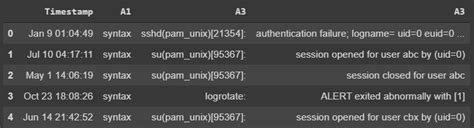 Python Using Regular Expression To Split Into Columns Stack Overflow