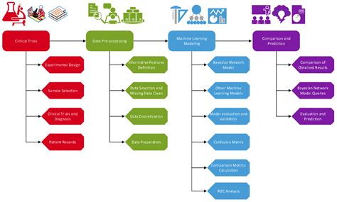 File Figure 1 Png Statwiki