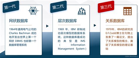 redis为何快？redis6 7版本为何要开始支持多线程？ redis哪个版本开始启用多线程 csdn博客