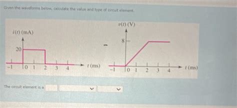 Solved Given The Waveforms Below Calculate The Value And