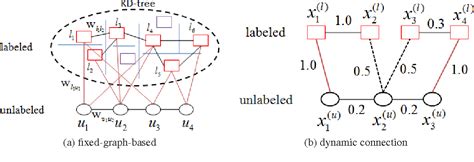 figure 1 from sparse semi supervised learning for perceptual grouping semantic scholar