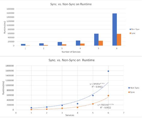 Figure 1 From State Space Explosion Mitigation For Large Scale Attack