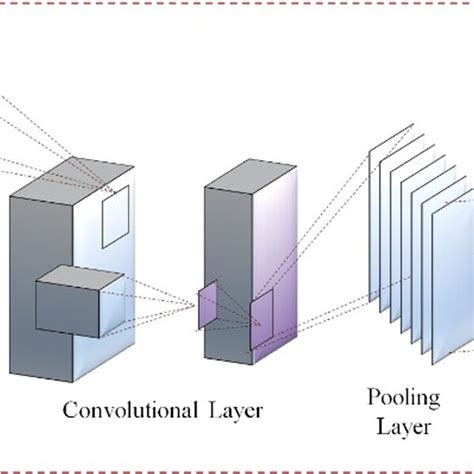 A Typical Representation Of Rnn Download Scientific Diagram