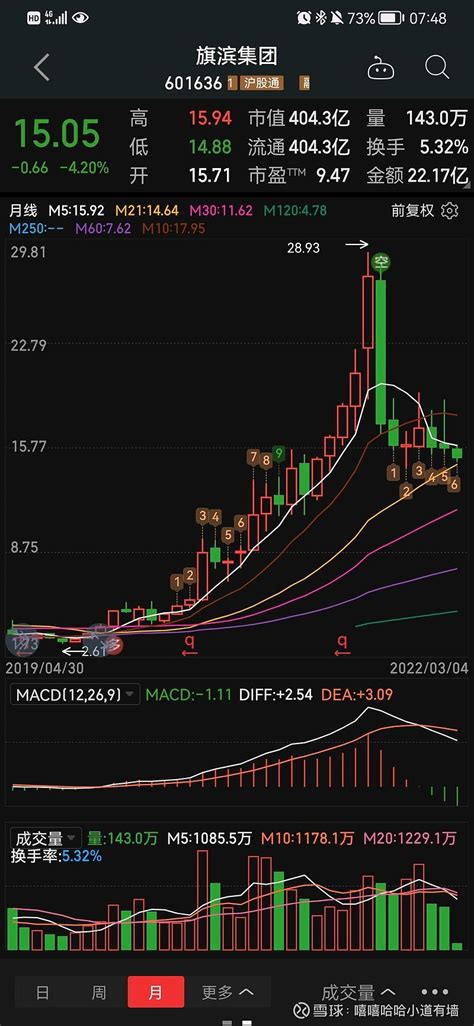 旗滨真的可以进军光伏玻璃吗 坐等年报的暴雷当光伏玻璃营收占比的公布时则为旗滨再次下杀看似赚了很多钱但玻璃期货难道还能破新高吗产能过剩