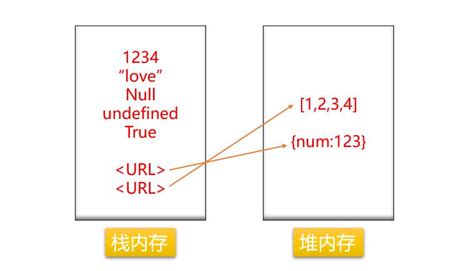 详解JavaScript栈内存与堆内存 web开发 亿速云