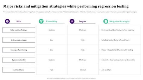 Regression And Unit Testing Powerpoint Presentation And Slides Ppt Sample Slideteam