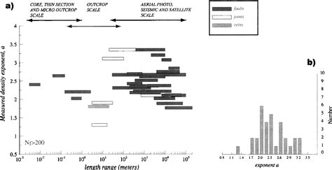 Figure 12 From Edinburgh Research Explorer Scaling Of Fracture Systems