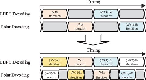 Figure 10 From A Merged Bp Decoding Algorithm For Polar Ldpc Concatenated Codes Semantic Scholar