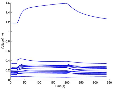 Conformal Prediction Based On K Nearest Neighbors For Discrimination Of Ginsengs By A Home Made