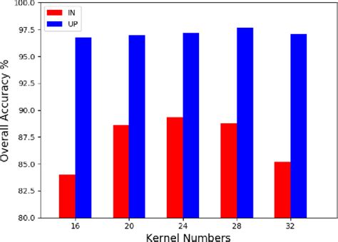 Generative Adversarial Networks And Conditional Random Fields For Hyperspectral Image Classification