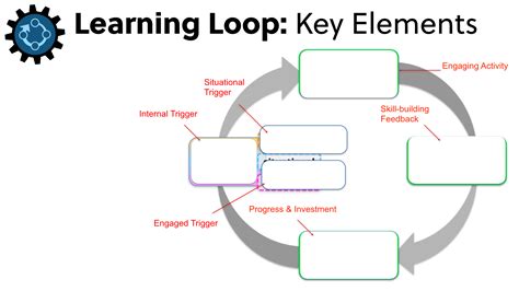 Wip Handout 008 Game Thinking