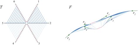 equilibrium state for asymmetric distributed static actions among the