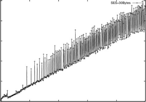 Query Processing Latencies In A Node Download Scientific Diagram