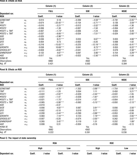 Effects Of Csr Disclosure On Profitability Download Scientific Diagram