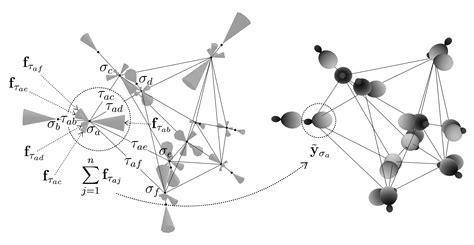 Force Prediction In 3d Structural Design With Gccnns Admir Selimovic Researchdev Index