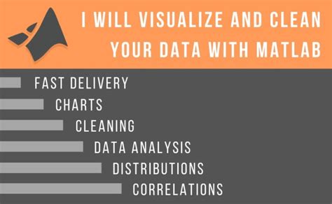 visualize your data with matlab by angelacosta540 fiverr