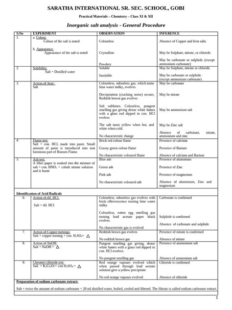 Chemistry Lab Procedure Pdf Salt Chemistry Precipitation