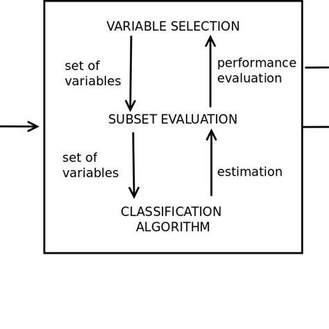 2 Global Algorithm For Variable Selection And Population Download