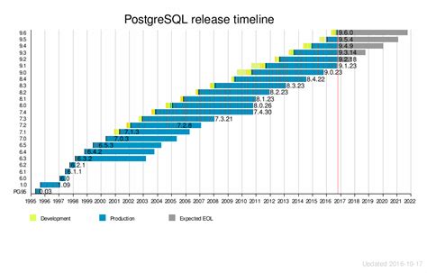 数据库历史简图 桦仔 博客园