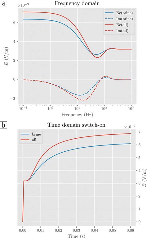 Getting Started With Controlled Source Electromagnetic 1d Modeling Seg Wiki