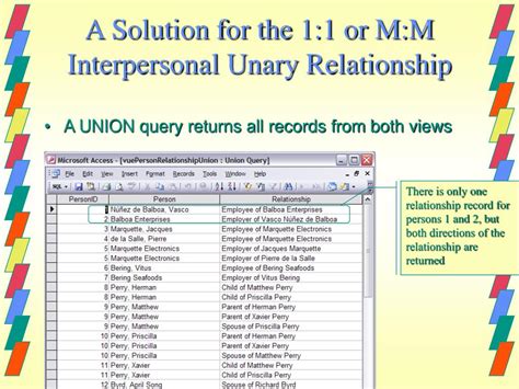PPT Unary Relationships PowerPoint Presentation Free Download ID 6877521