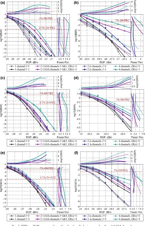 Figure 5 From Simultaneous Wavelength And Orbital Angular Momentum Demultiplexing Using Tunable