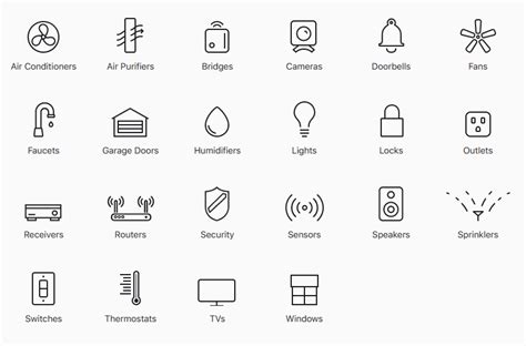 Enthusiasts Guide To Homekit