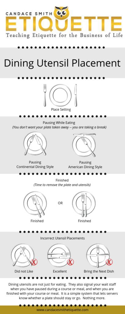 Table Setting Etiquette Artofit