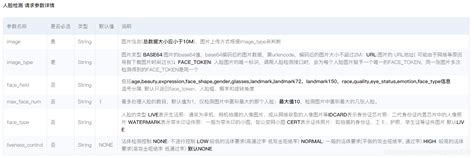 Java后端 百度sdk实现人脸识别java 采集人脸信息 后端怎么处理的 Csdn博客