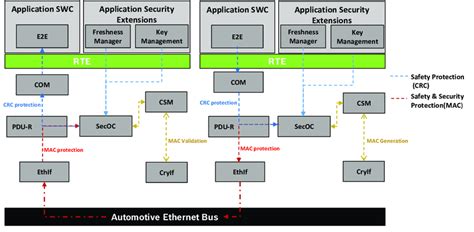 3 Shows The Presence Of The Crc That Handles Potential Errors Of The