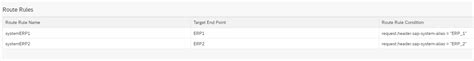 Solved Gateway Odata System Alias Based Api Routing Confi Sap Community