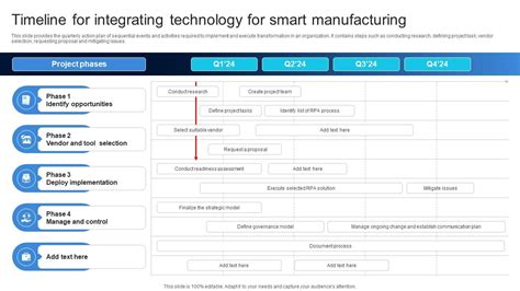 Timeline For Integrating Technology For Smart Ensuring Quality Products By Leveraging Dt Ss V