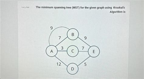Solved The Minimum Spanning Tree Mst For The Given Graph