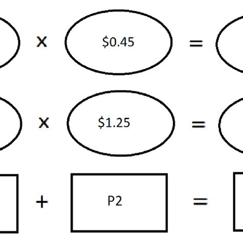 Model Based Problem Solving Organize The Information Using The Model Download Scientific