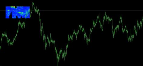 Need Help To Create Image To Fill All The Background Chart Indices Mql4 And Metatrader 4