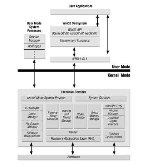 Windows 架构、api 与编程调用 Raven Medicine