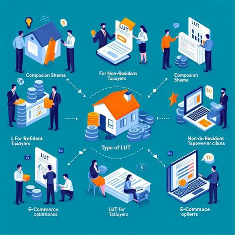 Lut File Gst Suvidha Center Wb093