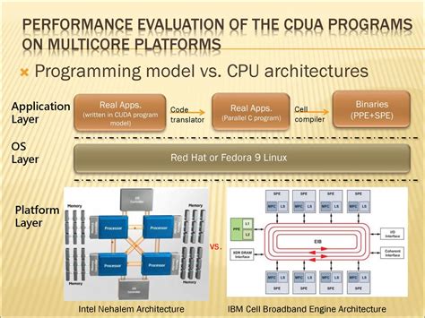 performance tuning team chia heng tu june 30 ppt download