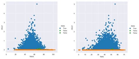 machine learning rainfall prediction using decision tree classifier by angalabiri