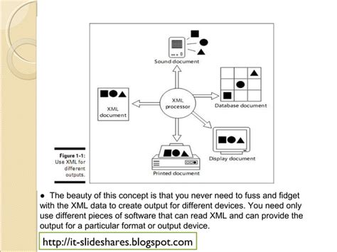 Lecture Getting To Know Xml Ppt