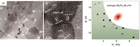 有序异构功能材料