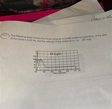 Solved The Following Graph Shows The Thrust Curve For A