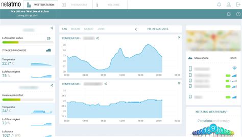 Excel Weather Data Spreadsheet — Db